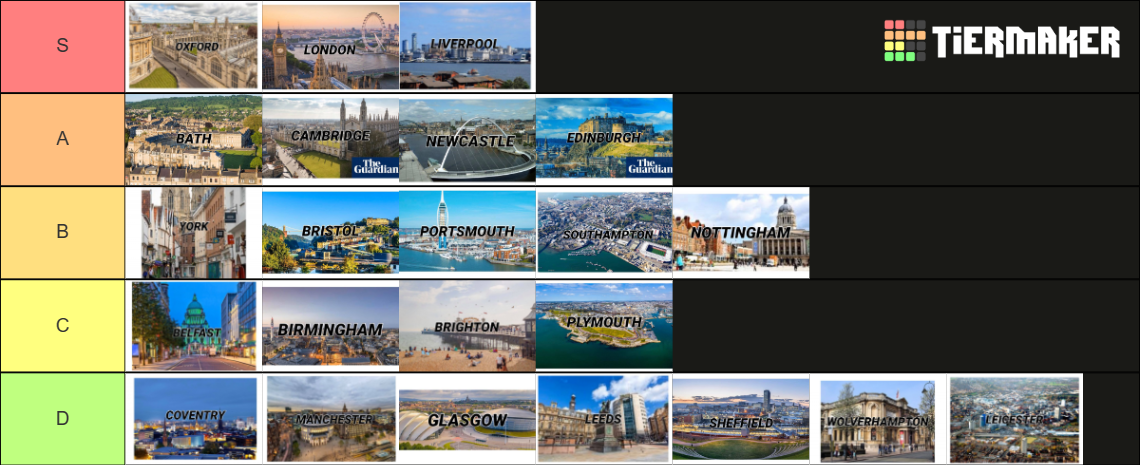 UK Cities Tier List (Community Rankings) - TierMaker