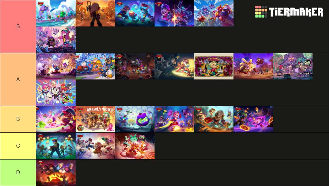 Brawl Stars all seasons of Brawl Pass (season 25) Tier List (Community ...