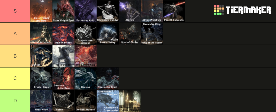 Boss Difficulty Ranking of Dark Souls III Tier List (Community Rankings ...