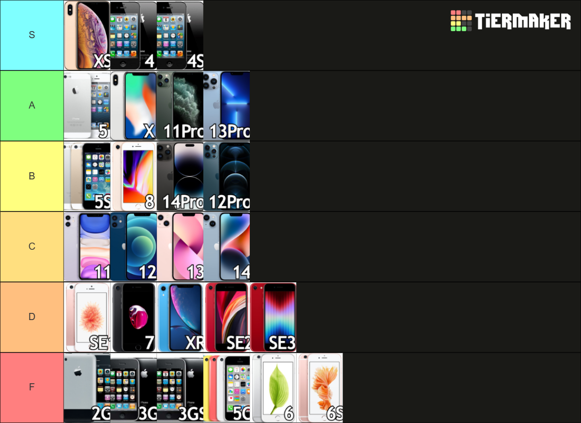 All iPhones (2g-14 Pro) Tier List (Community Rankings) - TierMaker