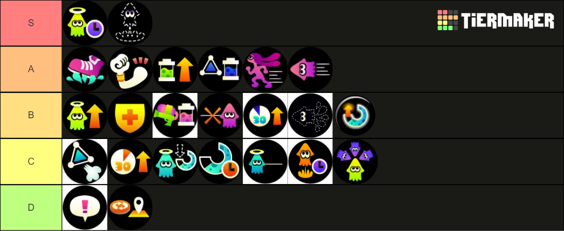 Splatoon 1 Abilities Tier List (Community Rankings) - TierMaker