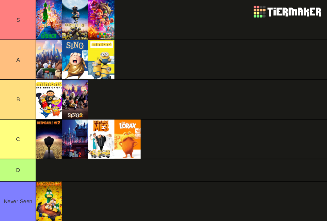 All Illumination Animation Films Tier List (Community Rankings) - TierMaker