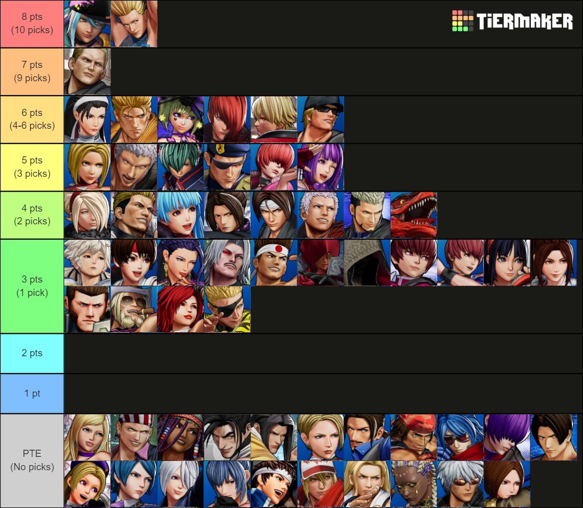 The King of Fighters XV Tier List (Community Rankings) - TierMaker