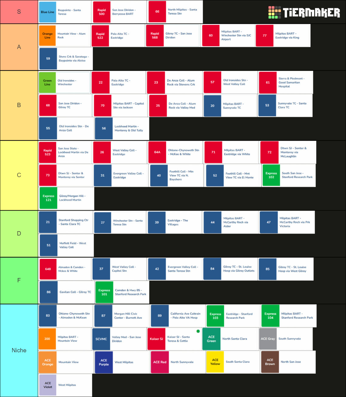 VTA Routes Tier List (Community Rankings) - TierMaker