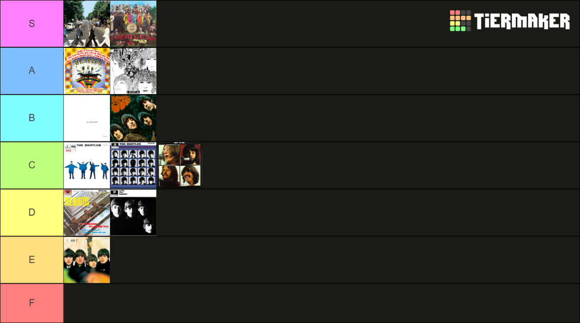 Beatles Album Tier List (Community Rankings) - TierMaker