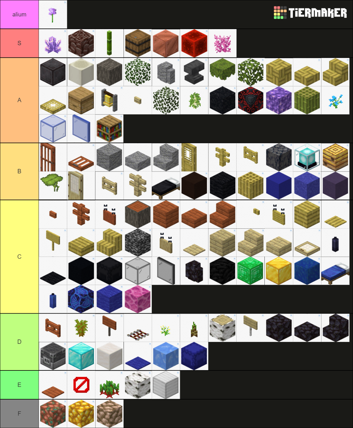 Minecraft all blocks 1.20 Tier List (Community Rankings) - TierMaker