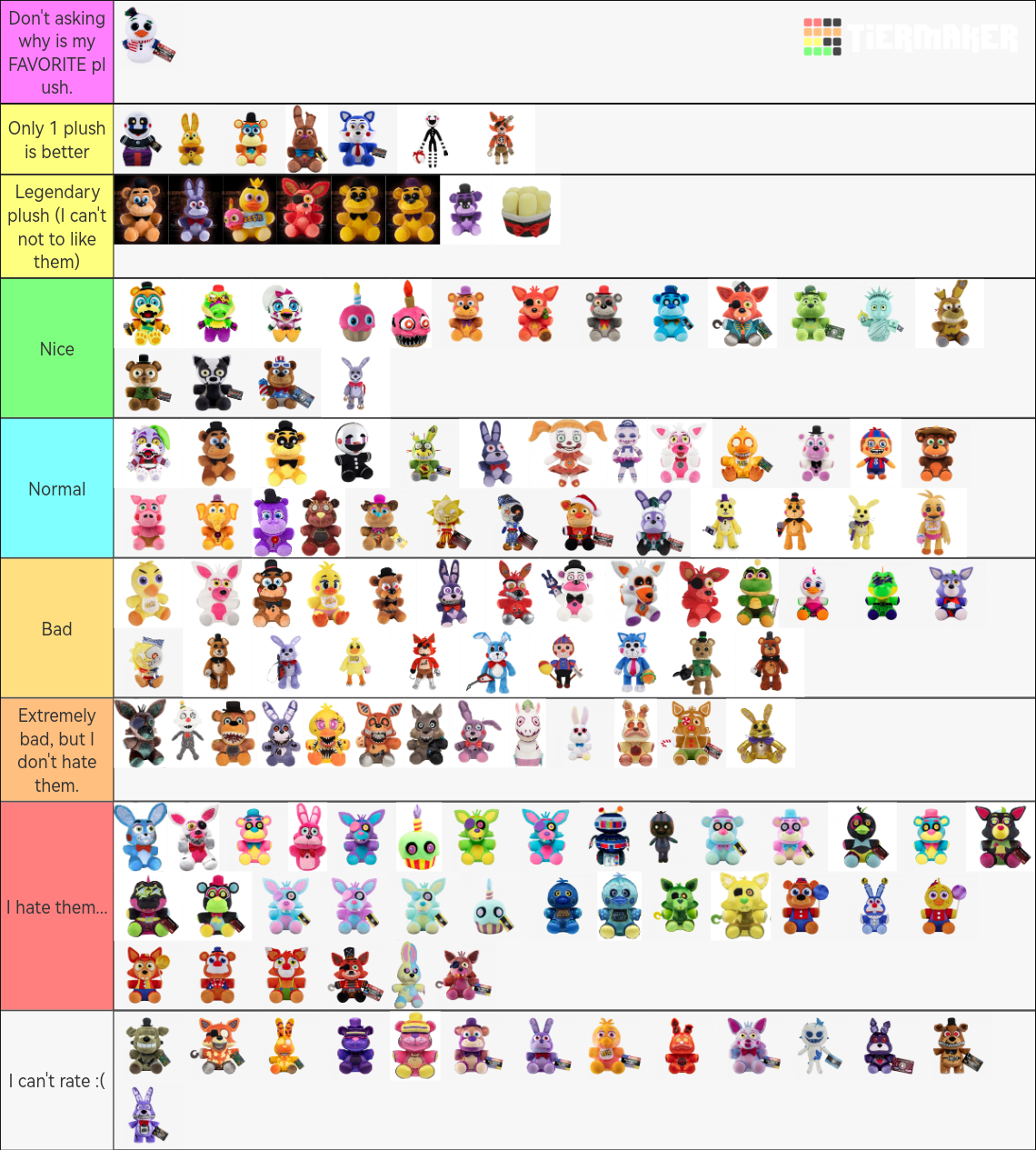 FNAF FUNKO HEX SANSHEE PLUSH TIERLIST Tier List (Community Rankings ...