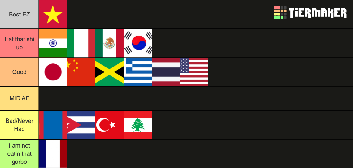 Food by country Tier List (Community Rankings) - TierMaker