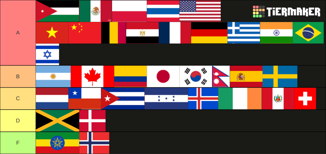 Ranking Food by Country Tier List (Community Rankings) - TierMaker