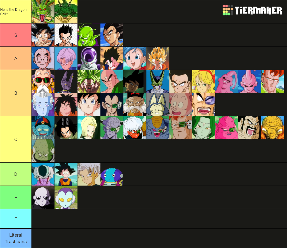 DBZ Characters Tier List (Community Rankings) - TierMaker