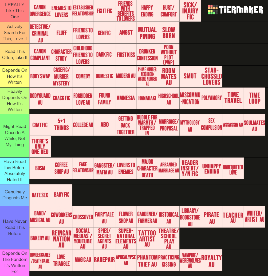 [complete] Fanfiction Tropes List Tier List (Community Rankings ...
