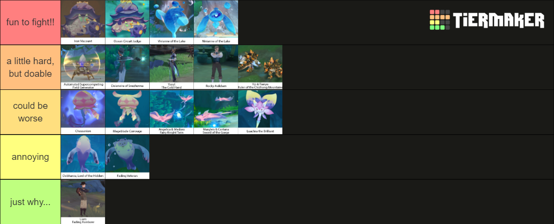 Genshin Local Legends (updated ver. 4.4) Tier List (Community Rankings ...