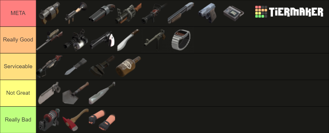 Recent Team Fortress 2 (TF2) Tier Lists - TierMaker