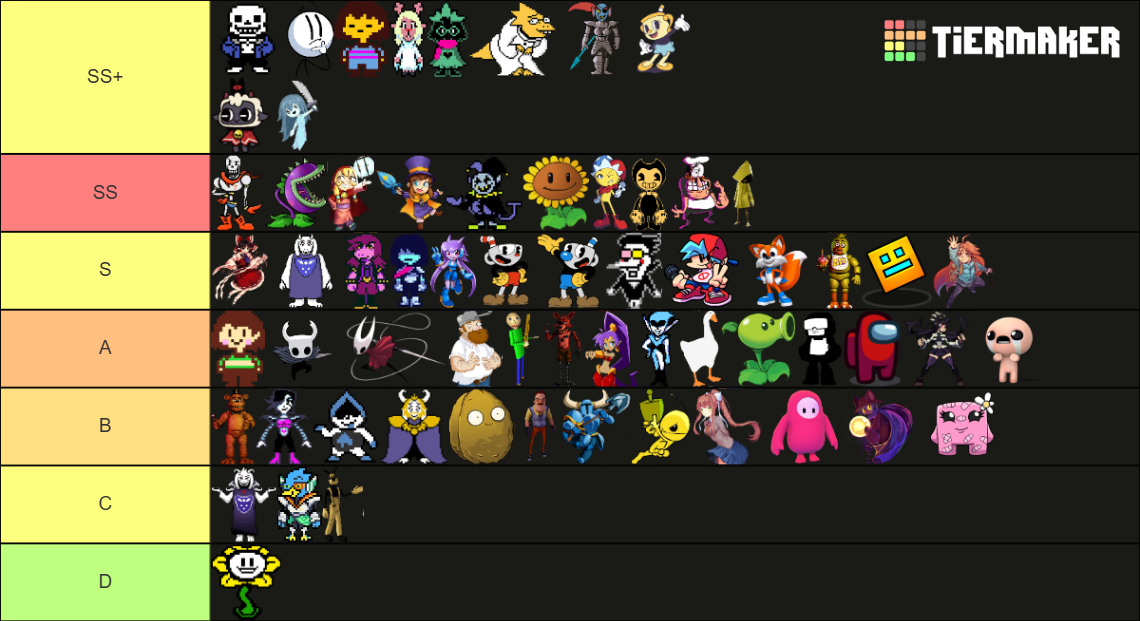 Indie Game Characters Tier List (Community Rankings) - TierMaker