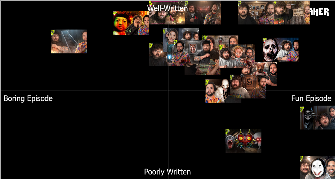 Creepcast Episodes (Updated Every New Episode) Tier List (Community ...