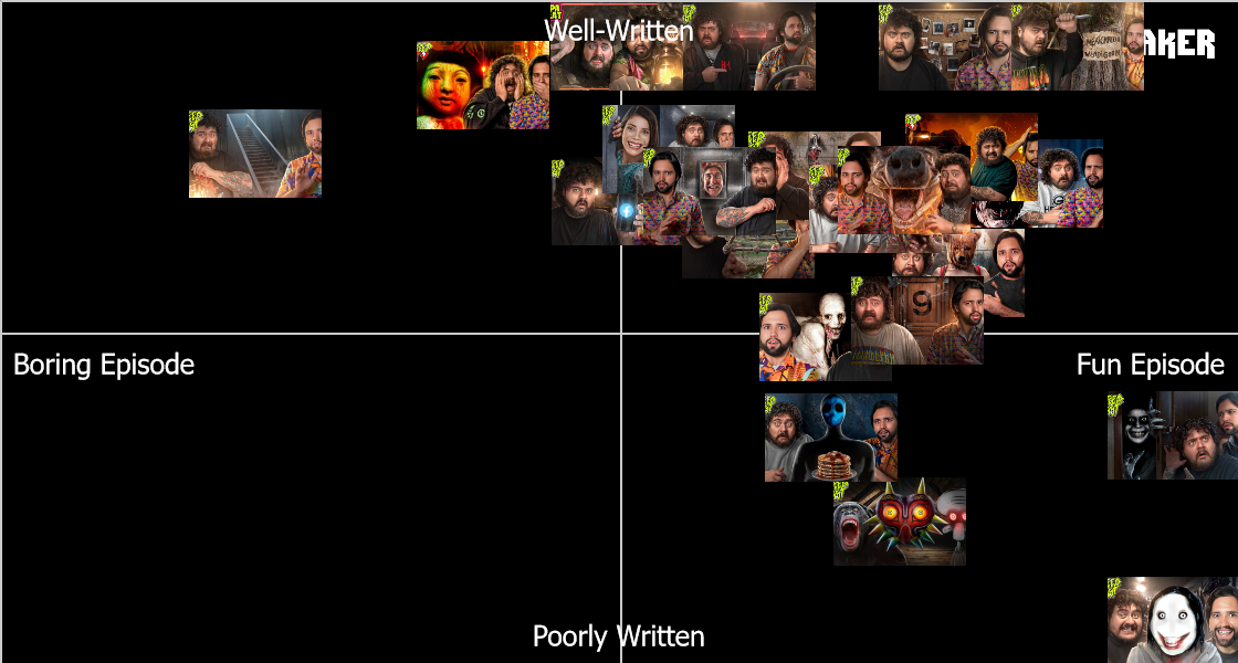 New Alignment Charts - TierMaker