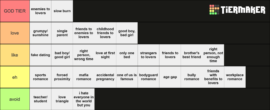 Ranking Romance Book Tropes Tier List (Community Rankings) - TierMaker Ranking Romance Book Tropes Tier List (Community Rankings) - TierMaker