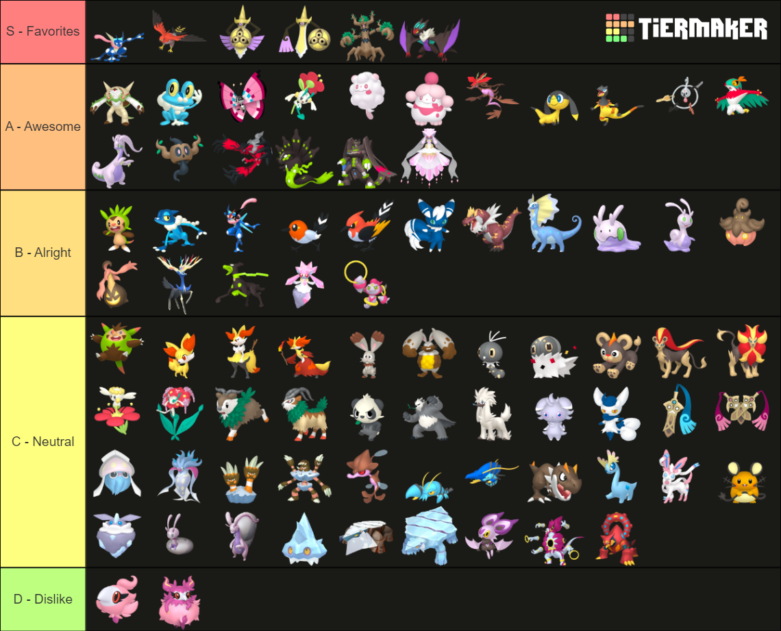 Gen 6 Pokemon Tier List (Community Rankings) - TierMaker