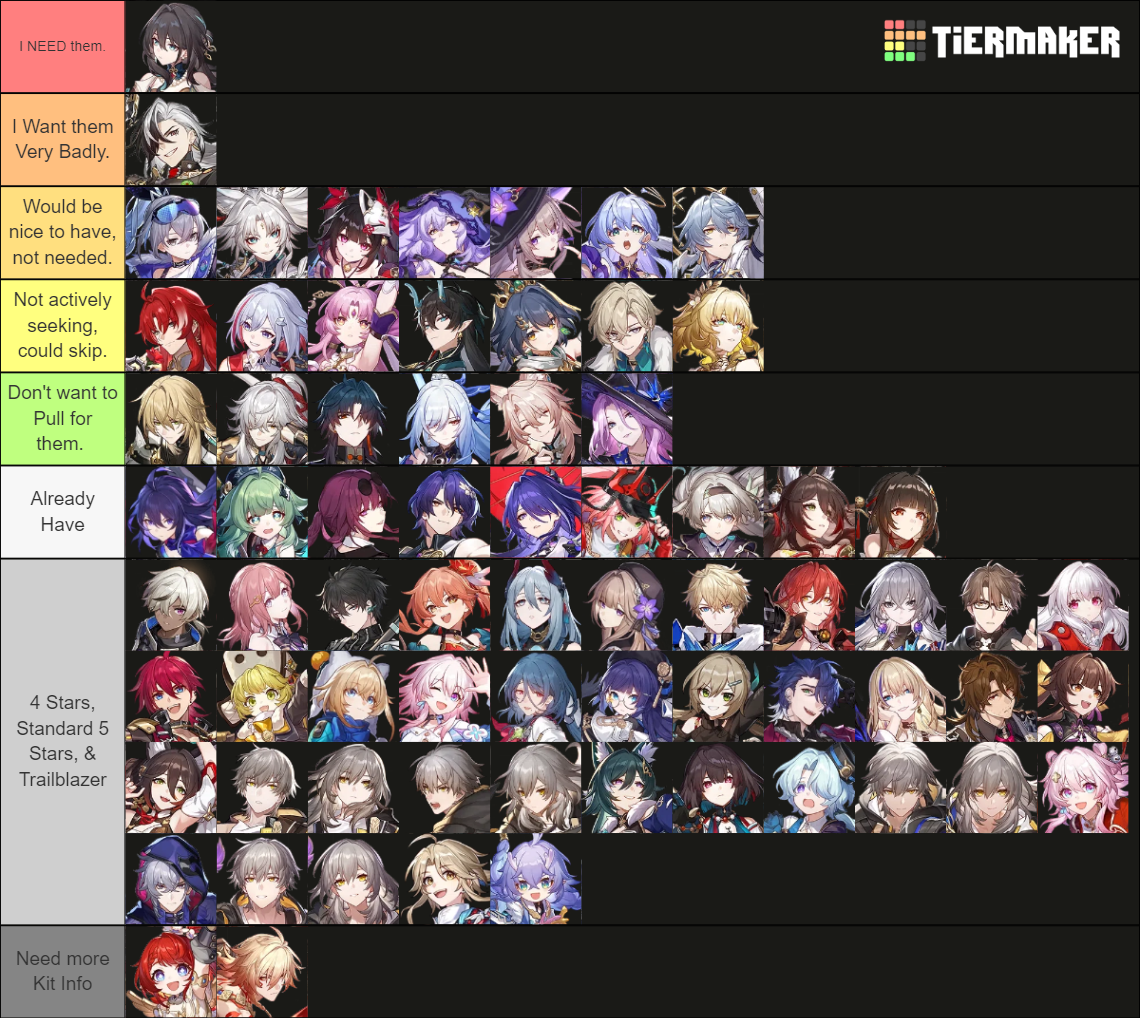 Honkai Star Rail 3.1+ Tier List (Community Rankings) - TierMaker