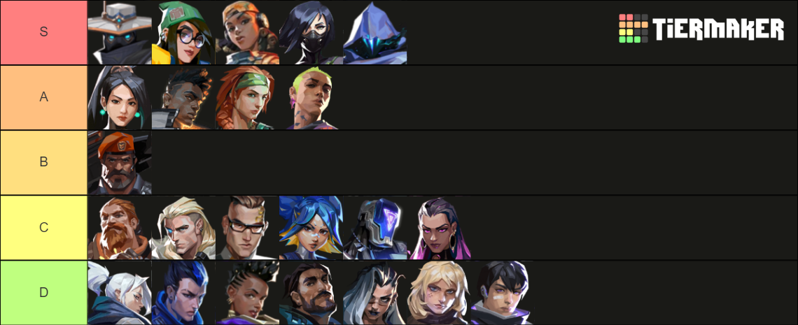 Recent Valorant Tier Lists - TierMaker