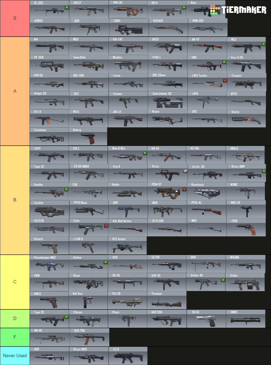 Call of Duty: Mobile Guns (S1 2024) Tier List (Community Rankings ...
