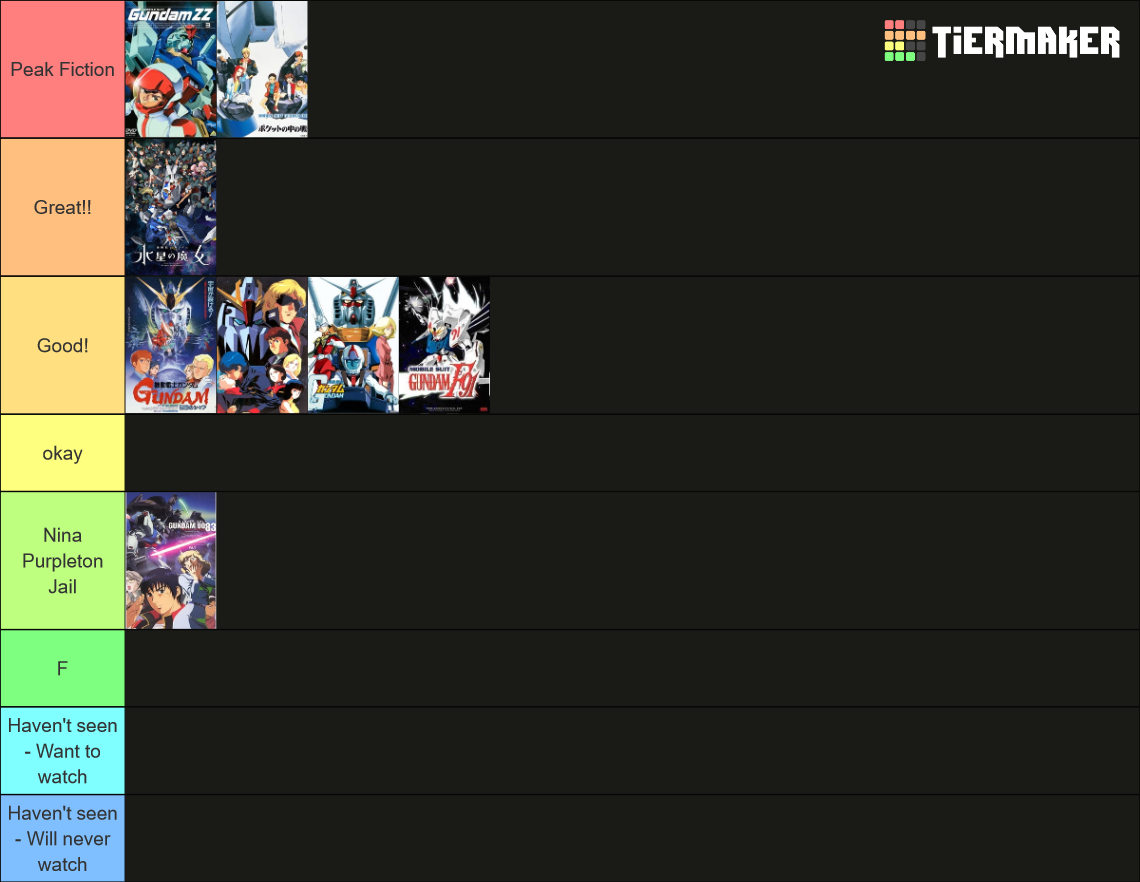 2023 Gundam Series Ranking Tier List (Community Rankings) - TierMaker
