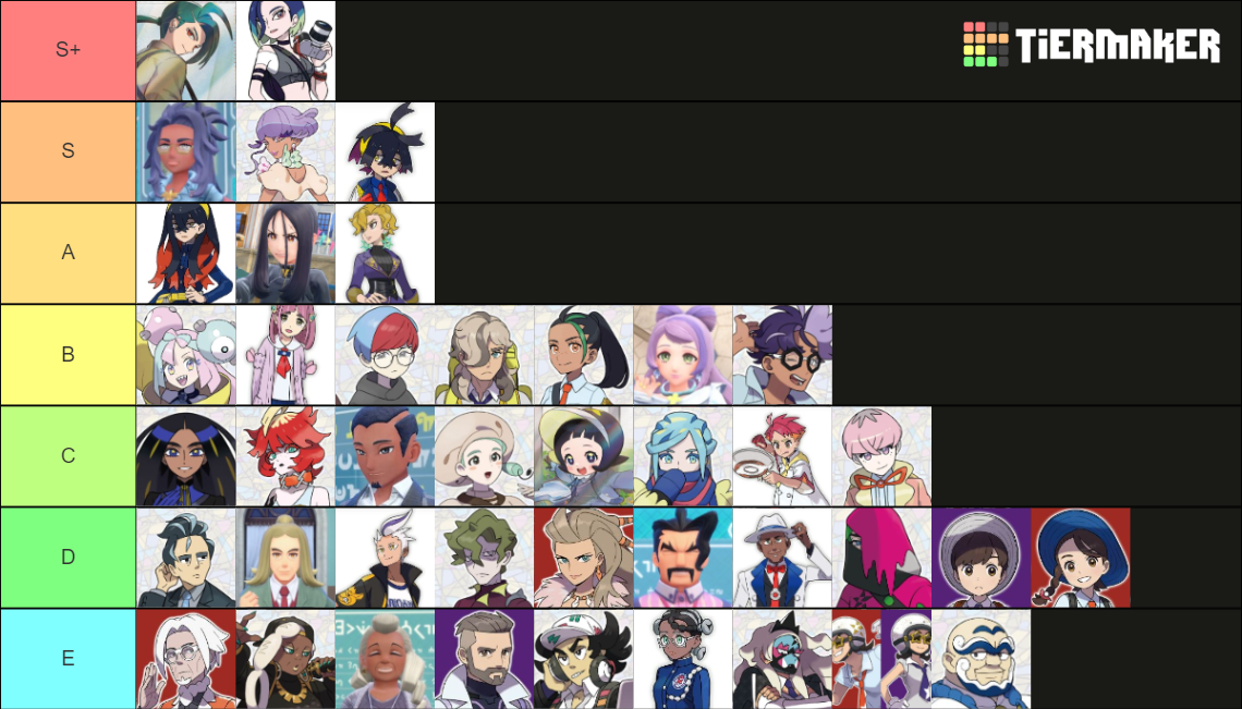 Pokemon SV Characters Tier List (Community Rankings) - TierMaker