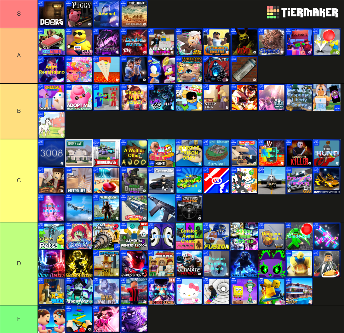 Game [Roblox: The Hunt] Tier List (Community Rankings) - TierMaker