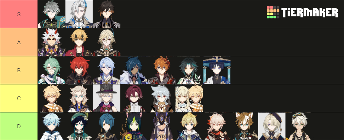 Genshin Impact MALE Characters (4.1) Tier List (Community Rankings ...