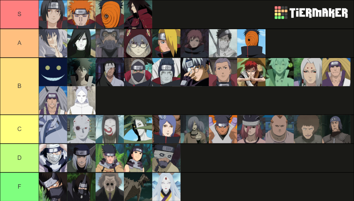 Naruto Villains Tier List (Community Rankings) - TierMaker