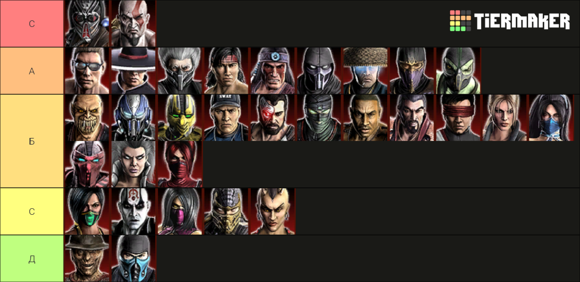 Mortal Kombat 9 Character Tier List (Community Rankings) - TierMaker