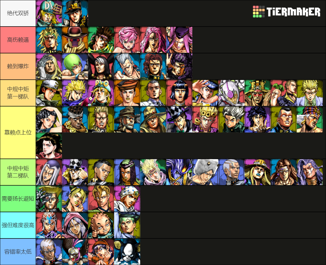 Jojo ASBR (better version) Tier List (Community Rankings) - TierMaker