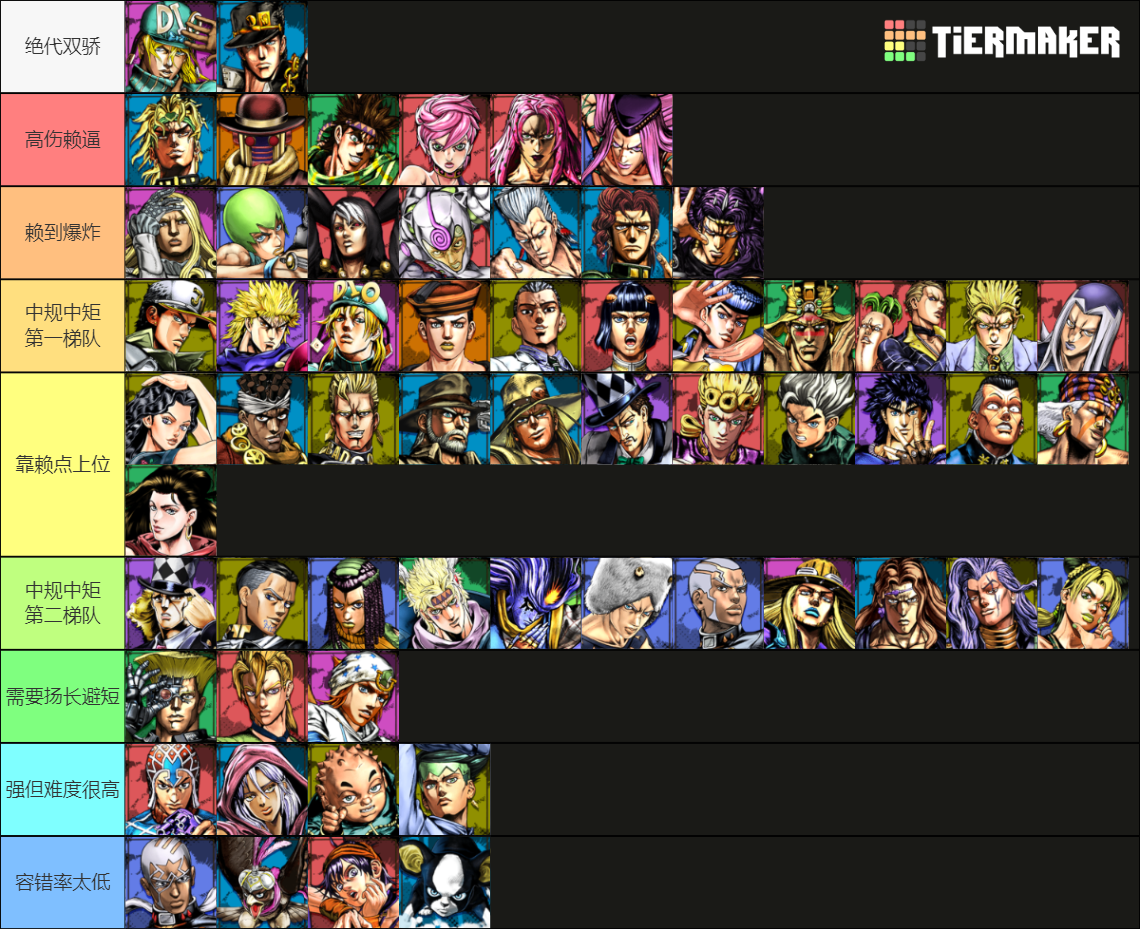 Jojo ASBR (better version) Tier List (Community Rankings) - TierMaker