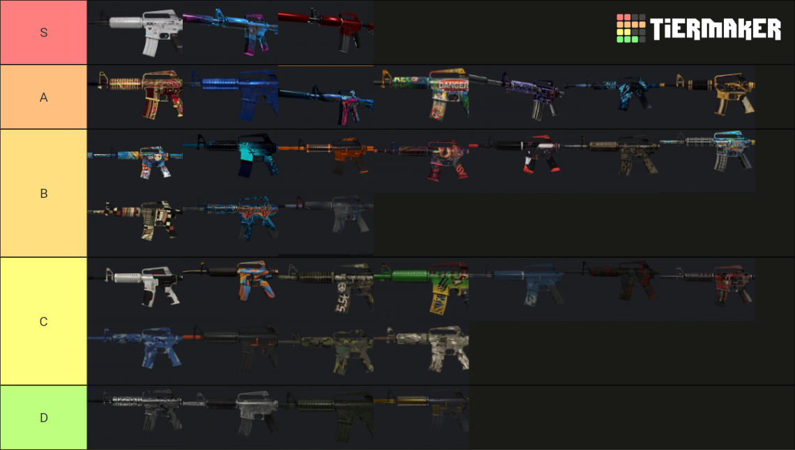 All M4A1-S Skins in CS2 Tier List (Community Rankings) - TierMaker