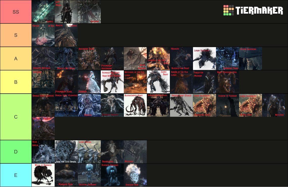 Bloodborne Bosses (ALL) Tier List (Community Rankings) - TierMaker