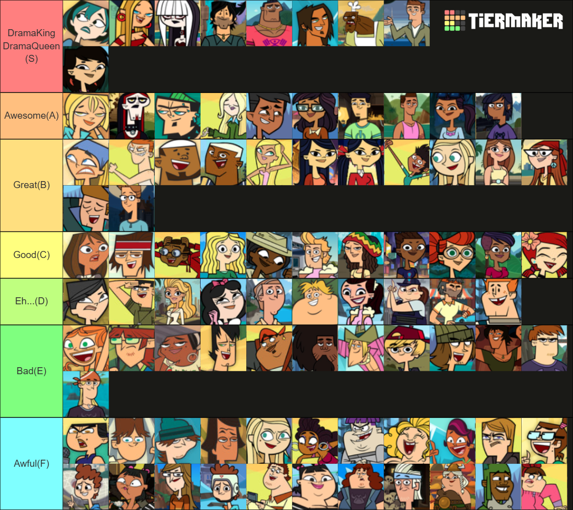 All Total Drama Characters Tier List (Community Rankings) - TierMaker