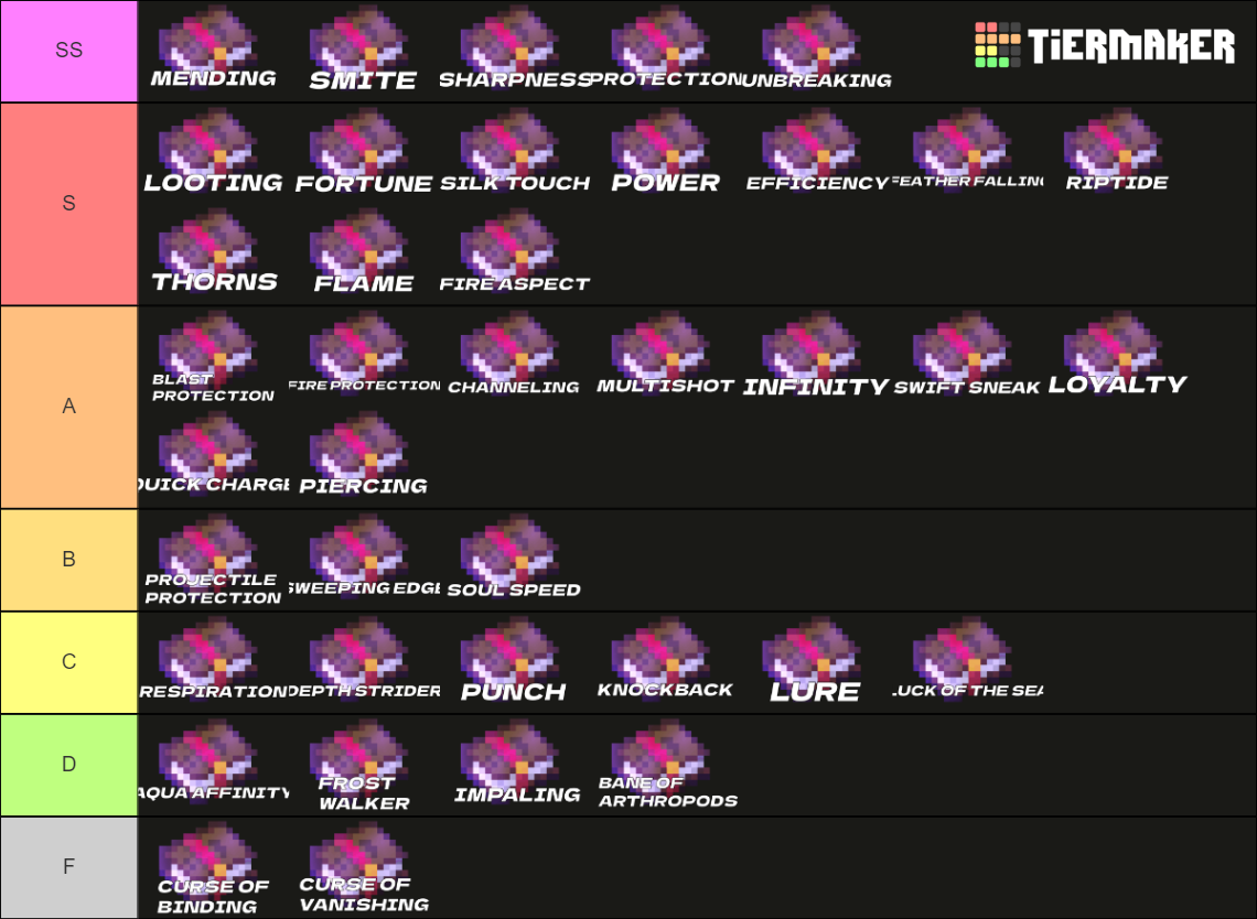 Minecraft Enchantments 1.20 Tier List (Community Rankings) - TierMaker