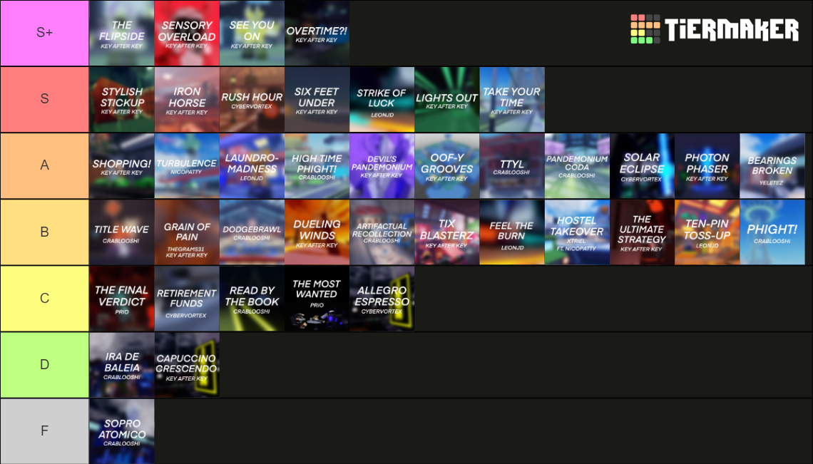 PHIGHTING! OST (Updated - Mar 11 2024) Tier List (Community Rankings ...