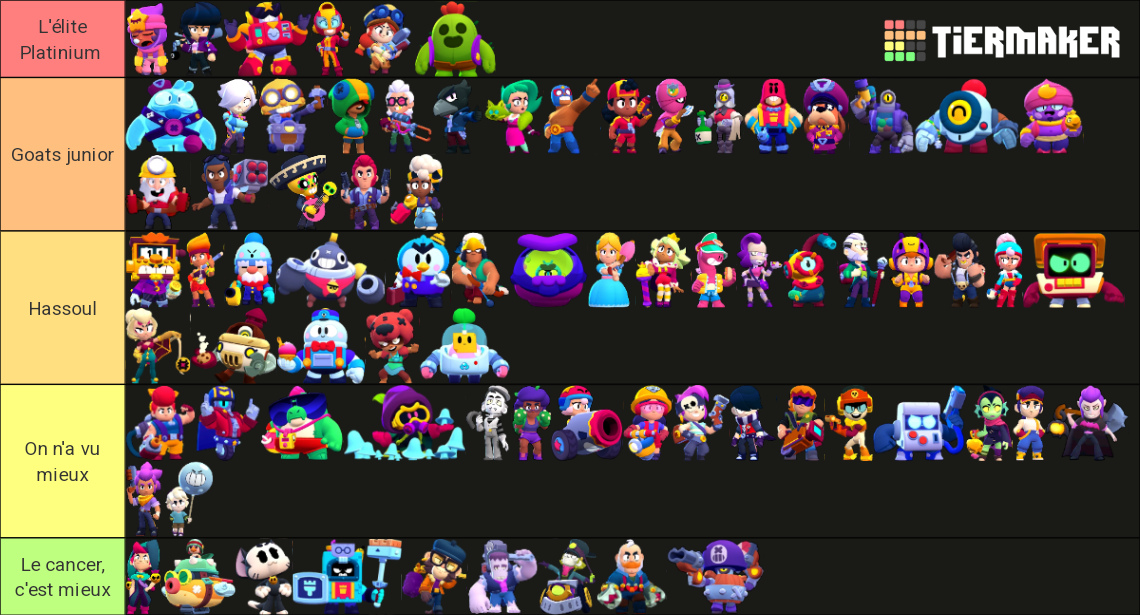 All brawlers 2024 Tier List (Community Rankings) - TierMaker