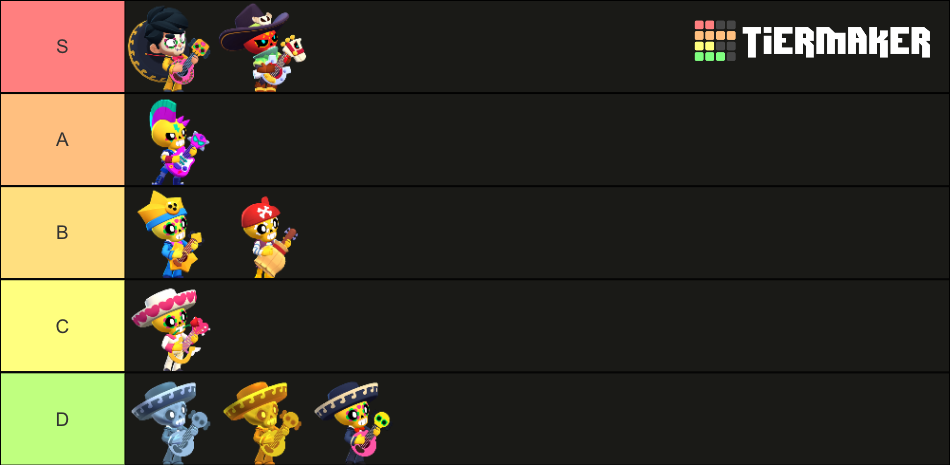 All poco skins Tier List (Community Rankings) - TierMaker