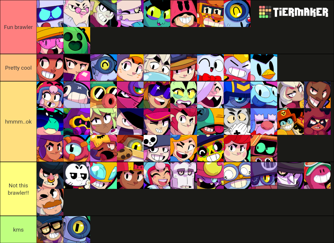 All Brawl Stars Brawlers (2024) Tier List (Community Rankings) - TierMaker