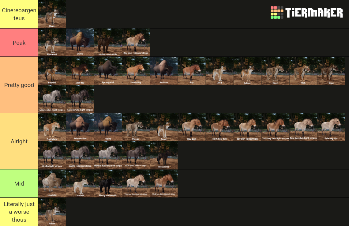 Ecos: La Brea Skins Tier List (Community Rankings) - TierMaker