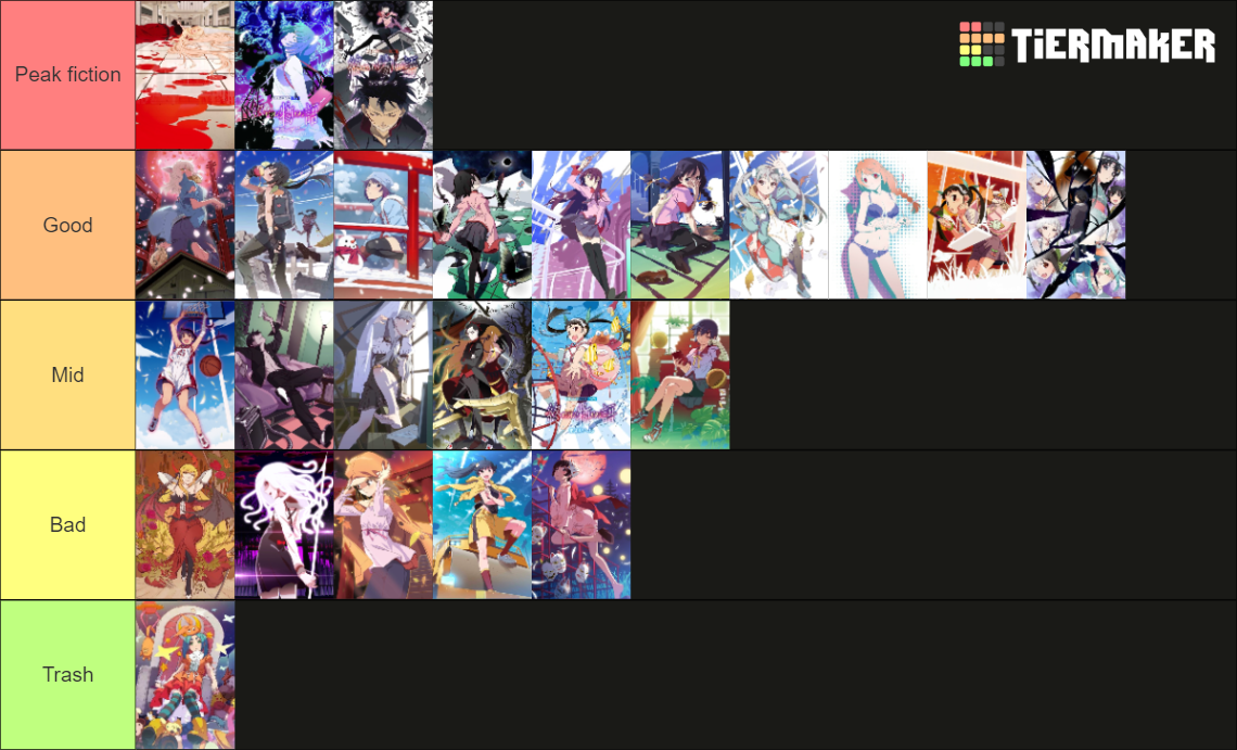 Monogatari arcs Tier List (Community Rankings) - TierMaker