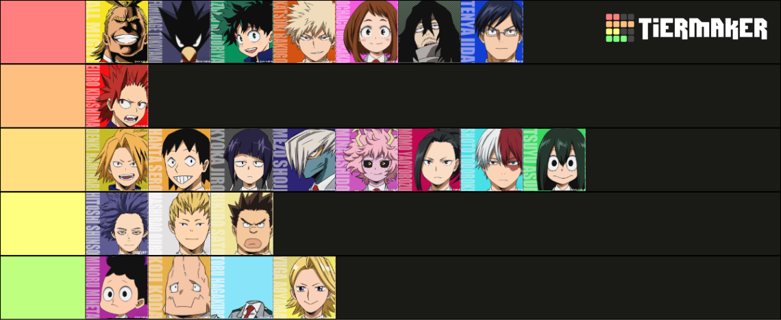 MHA Class 1-A (including All Might, Aizawa, and Shinso) Tier List ...