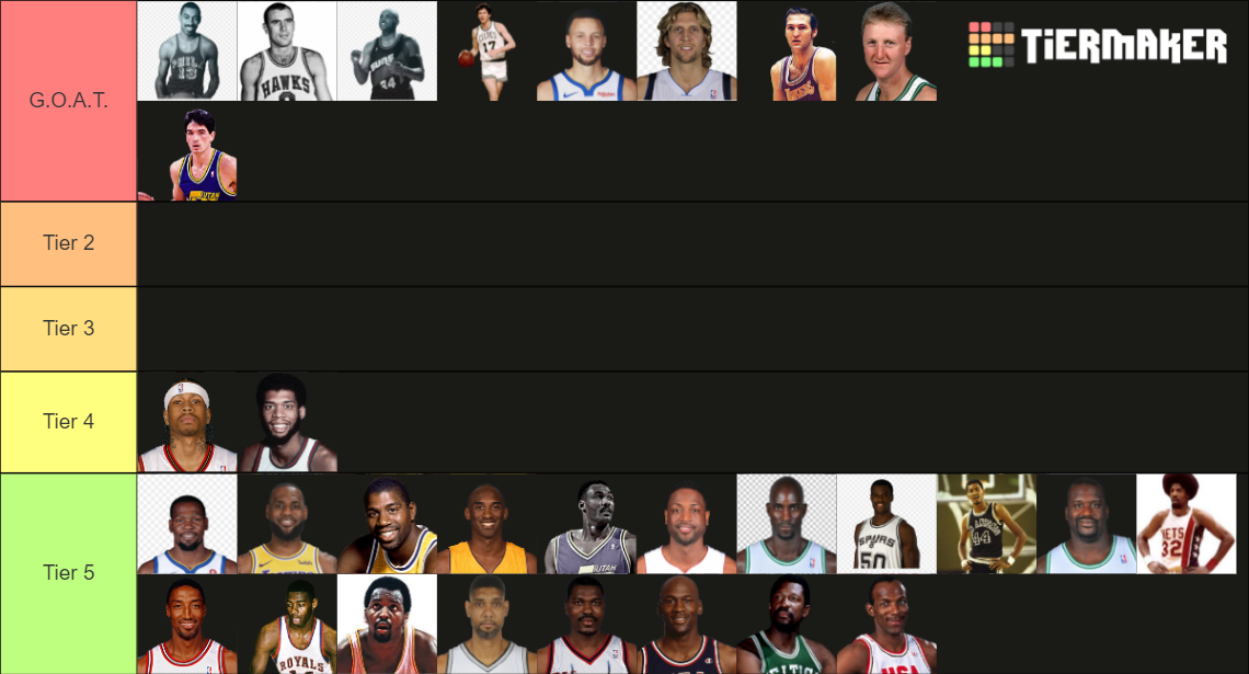 NBA GOAT's Tier List (Community Rankings) - TierMaker