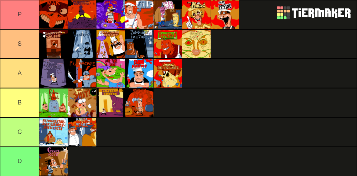 Pizza Tower Levels Tier List (Community Rankings) - TierMaker