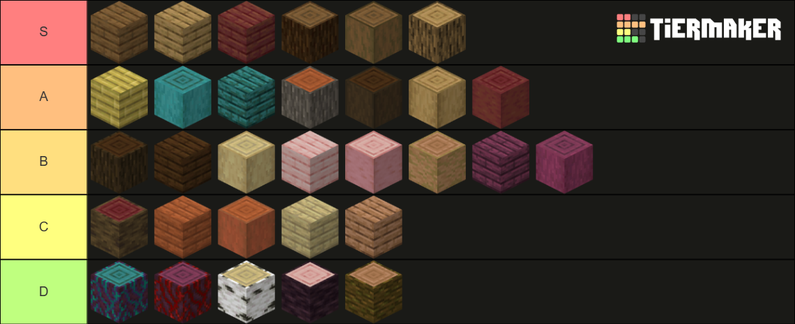 Minecraft Wood Types (updated for 1.20) Tier List (Community Rankings ...