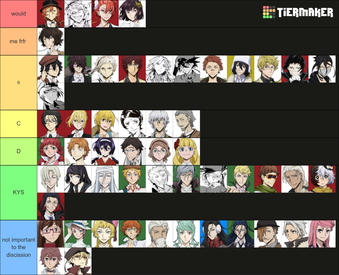 Bungou Stray Dogs Characters Tier List (Community Rankings) - TierMaker