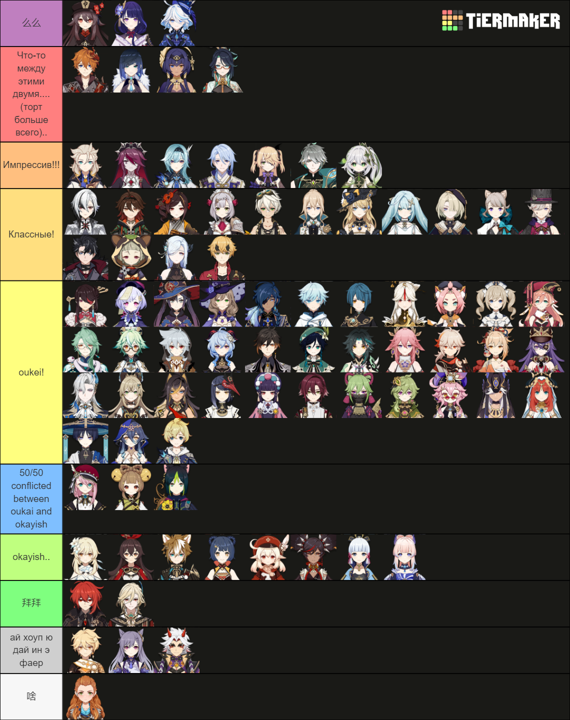 Genshin Characters (4.7 Updated) Tier List (Community Rankings) - TierMaker