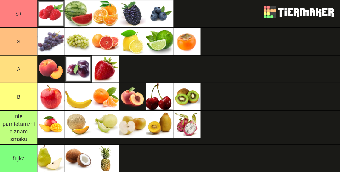 Fruit Tier List (Community Rankings) - TierMaker